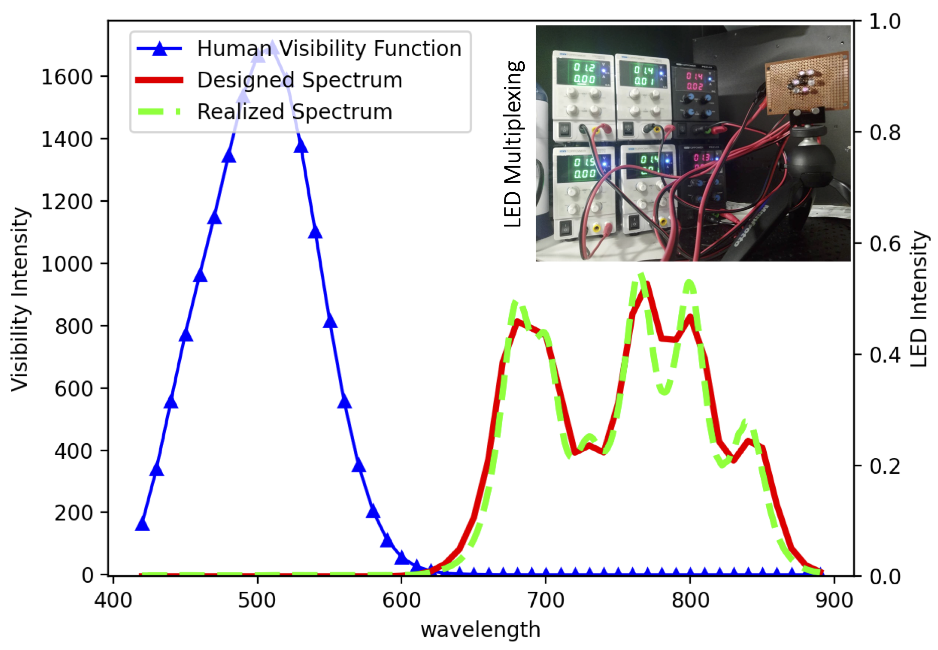 Home [zzh-tech.github.io]