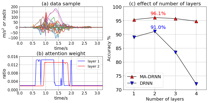 Home [zzh-tech.github.io]