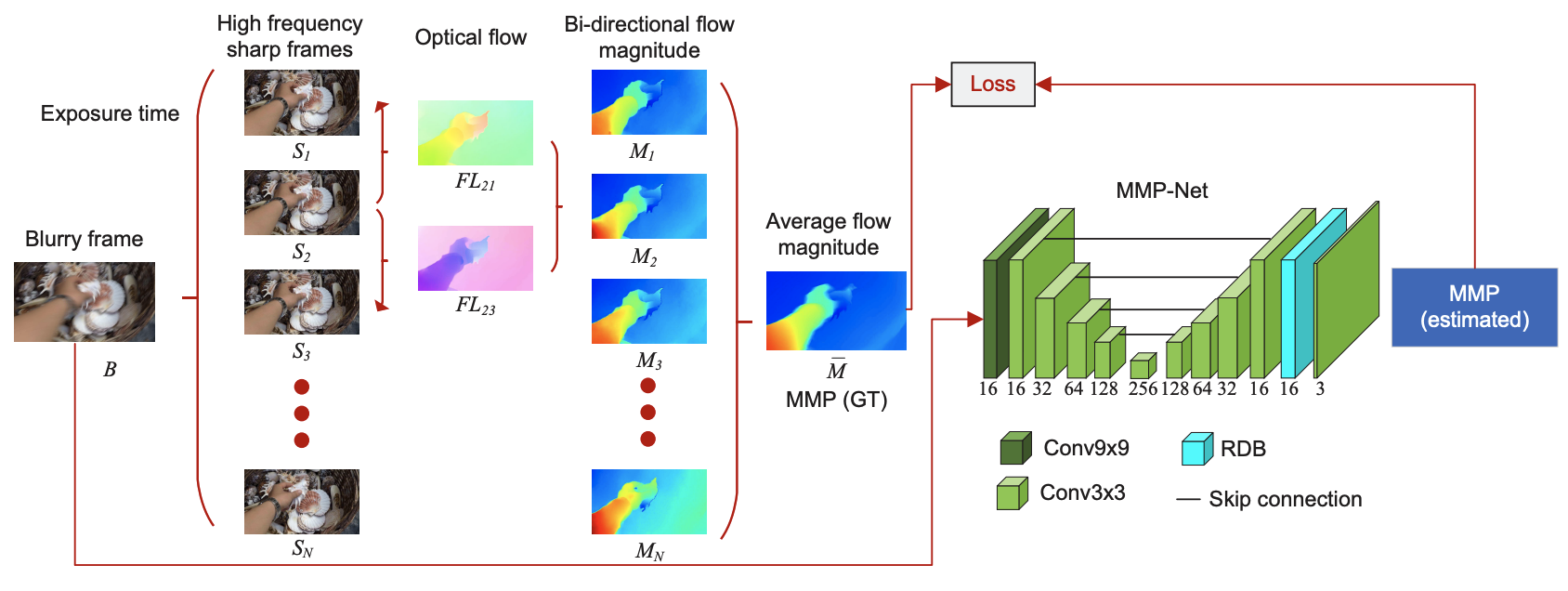 Home [zzh-tech.github.io]
